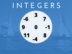 Integers Class 7th | MIT Academys | Number System