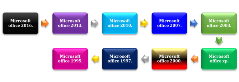 About Microsoft Office 2013 Pro Plus. | MIT Academys | Microsoft Windows