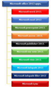 About Microsoft Office 2013 Pro Plus. | MIT | Microsoft Windows