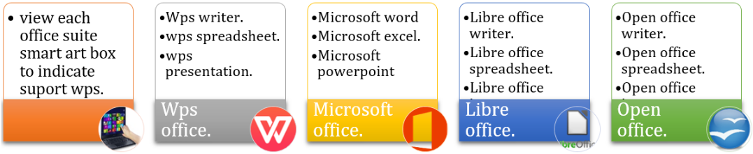 About Wps Office. | MIT Academys | Wps Office