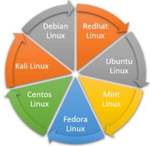 Linux, What is Linux, A Complete Overview of Ubuntu Linux. | MIT ...